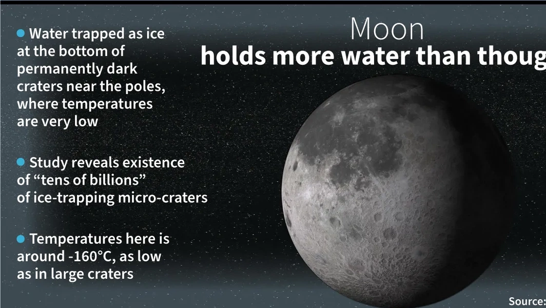 Life on the moon: Myths, science, and survival challenges