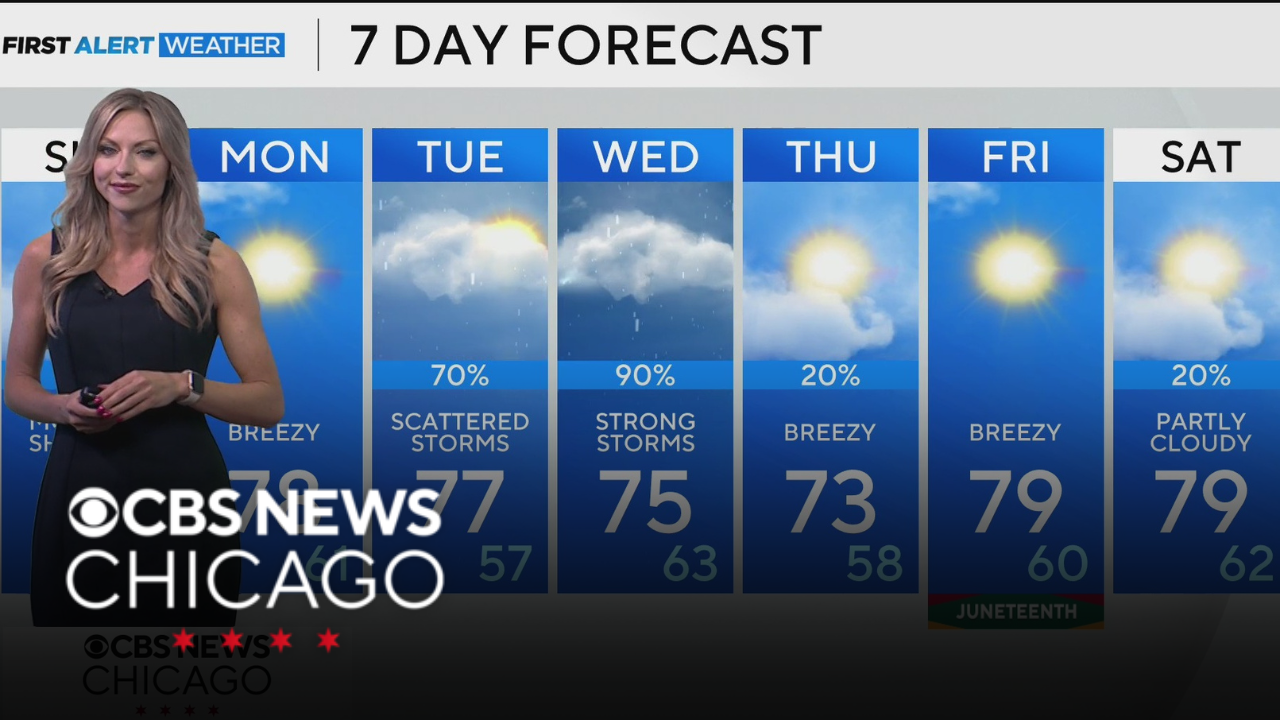 Scattered shower, storm chance Saturday night for Chicago