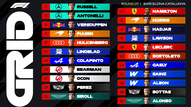 Fórmula 1: George Russell se queda con la 'pole position' del Gran ...
