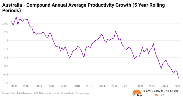 The telling data point that shows our economy is backed into a corner ...