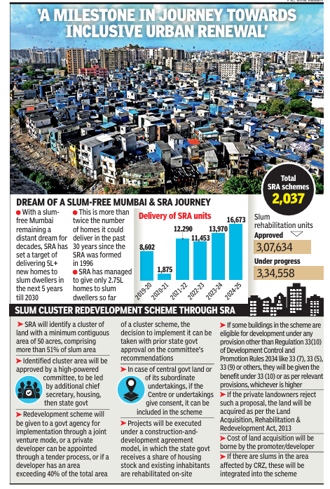Paradigm shift in Mumbai’s slum rehab: Corporates in cluster projects