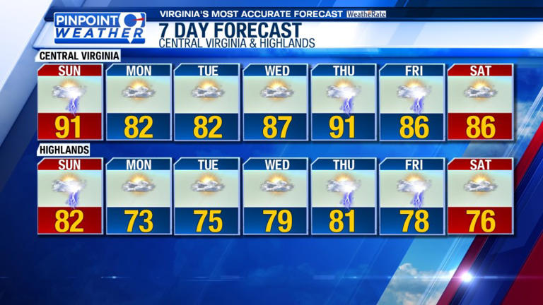 Pinpoint weather: Severe storms possible Sunday