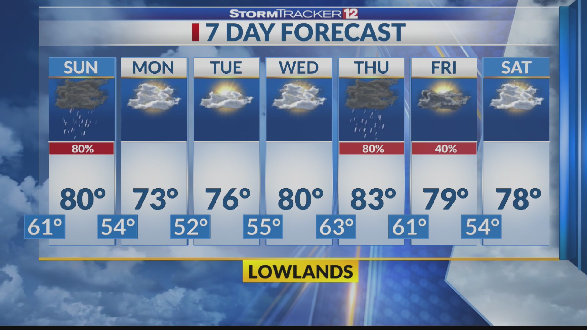 Showers likely on Sunday, pleasant start to work wek