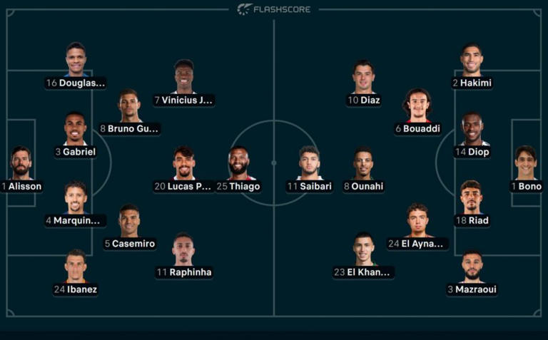 Brazil vs Morocco – Official teams: Marquinhos and Hakimi are set to ...