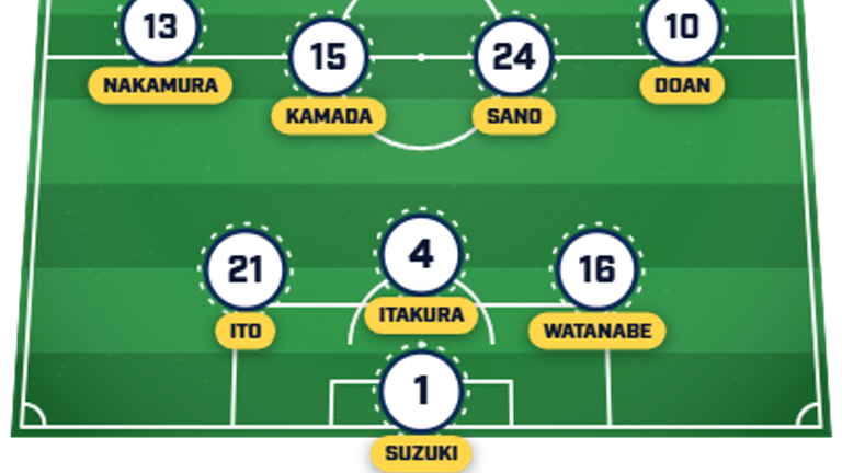 Netherlands vs. Japan—World Cup: Preview, predictions and lineups