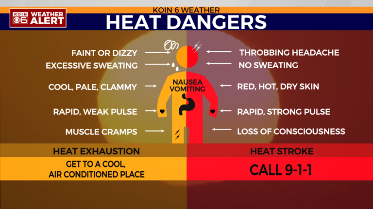 How to stay cool in the Portland area amid dangerously high heat