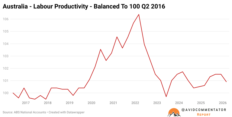 The telling data point that shows our economy is backed into a corner ...