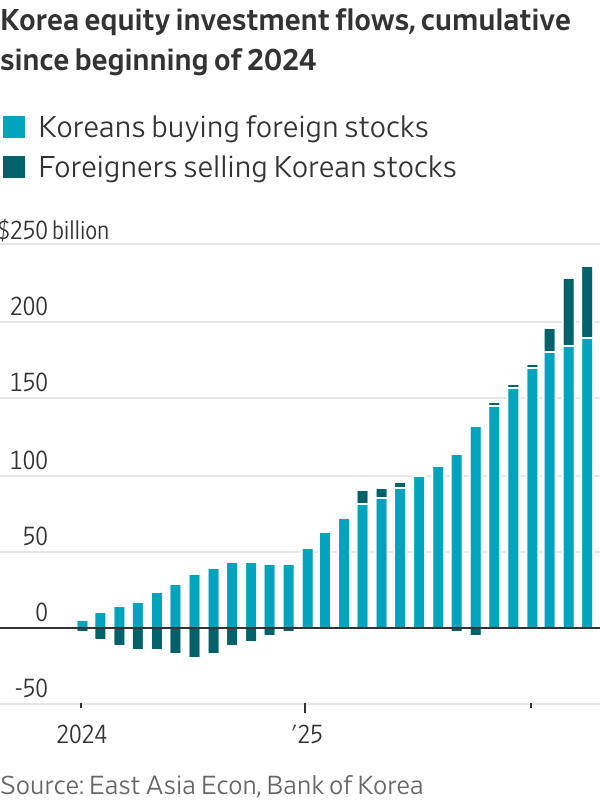 Why Asian currencies are taking a beating, in charts