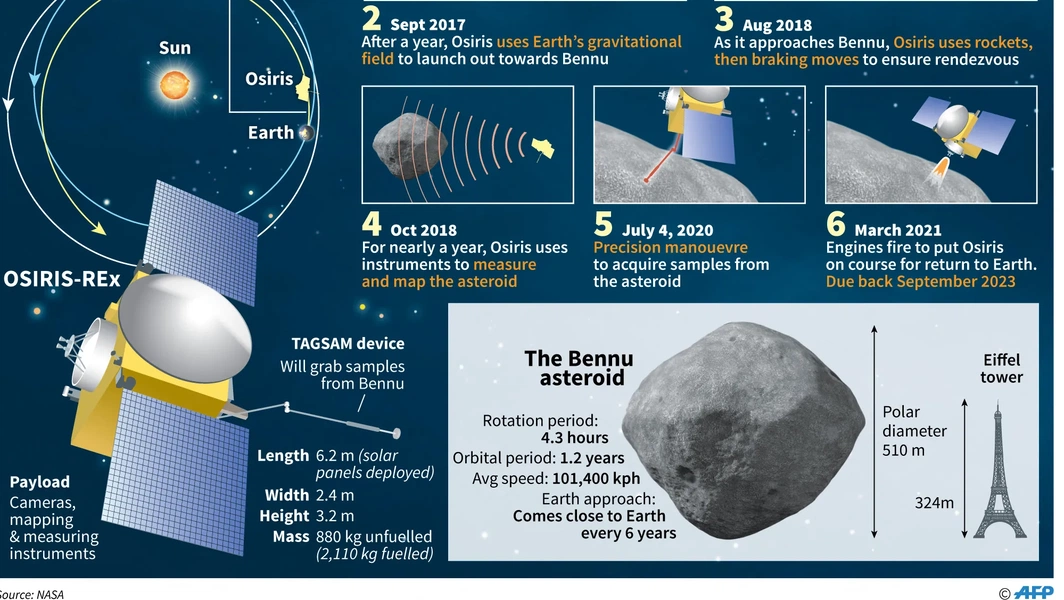 Extraterrestrial theories on life’s origins and human DNA
