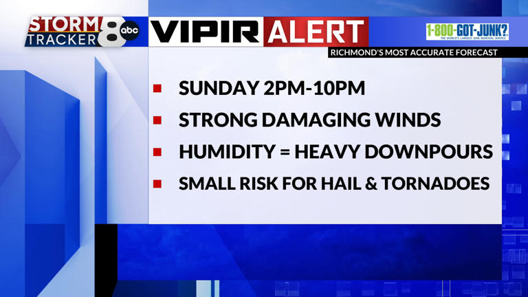 StormTracker8: Nice Saturday; VIPIR alert for severe storms on Sunday