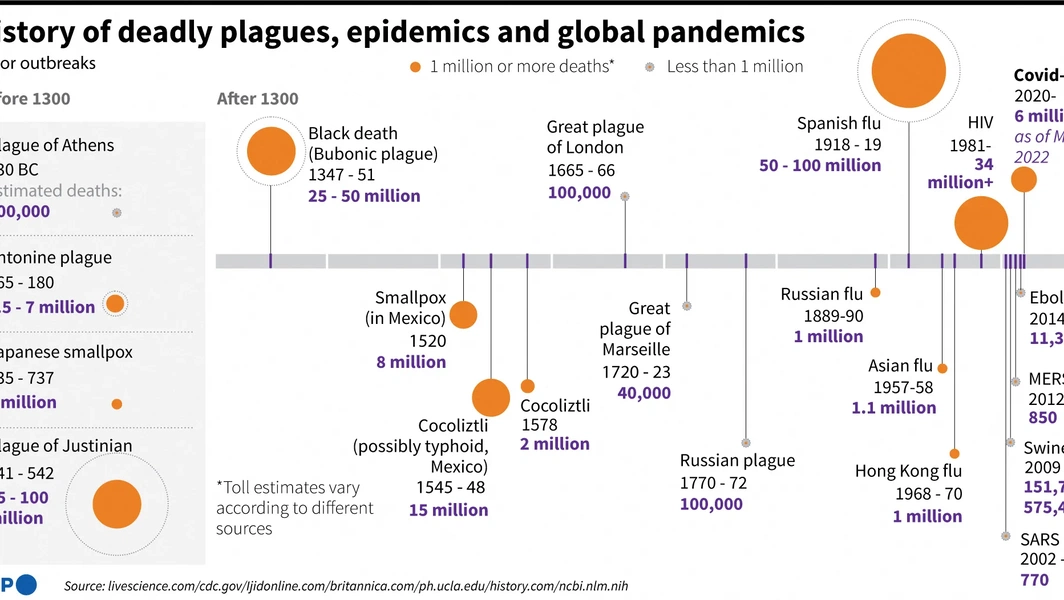 5 award-winning infographics from science to design