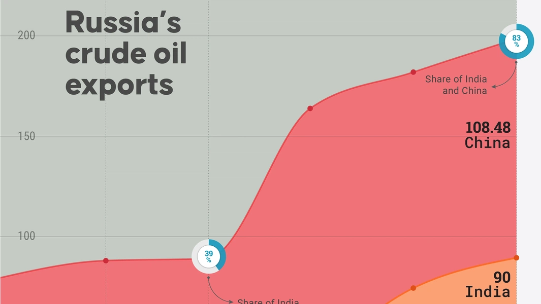 Finland backs India’s Russian oil buys under price cap rules