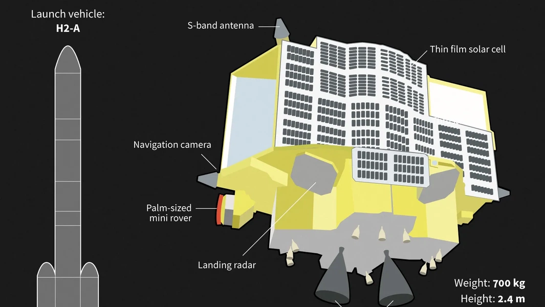 Japan’s toy-inspired rover makes historic autonomous moon exploration