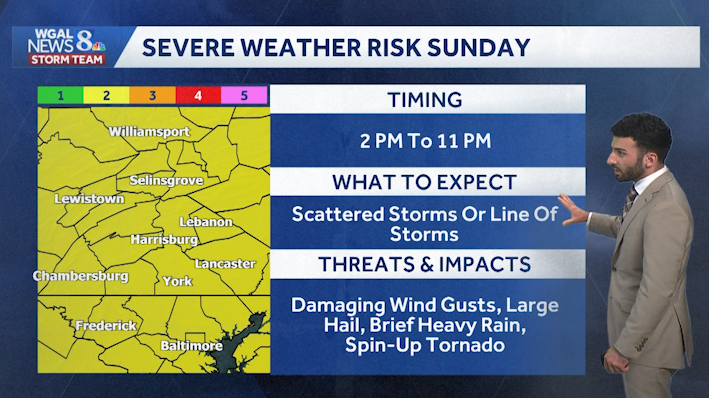 Warm & pleasant end to Saturday; strong to severe storms return Sunday