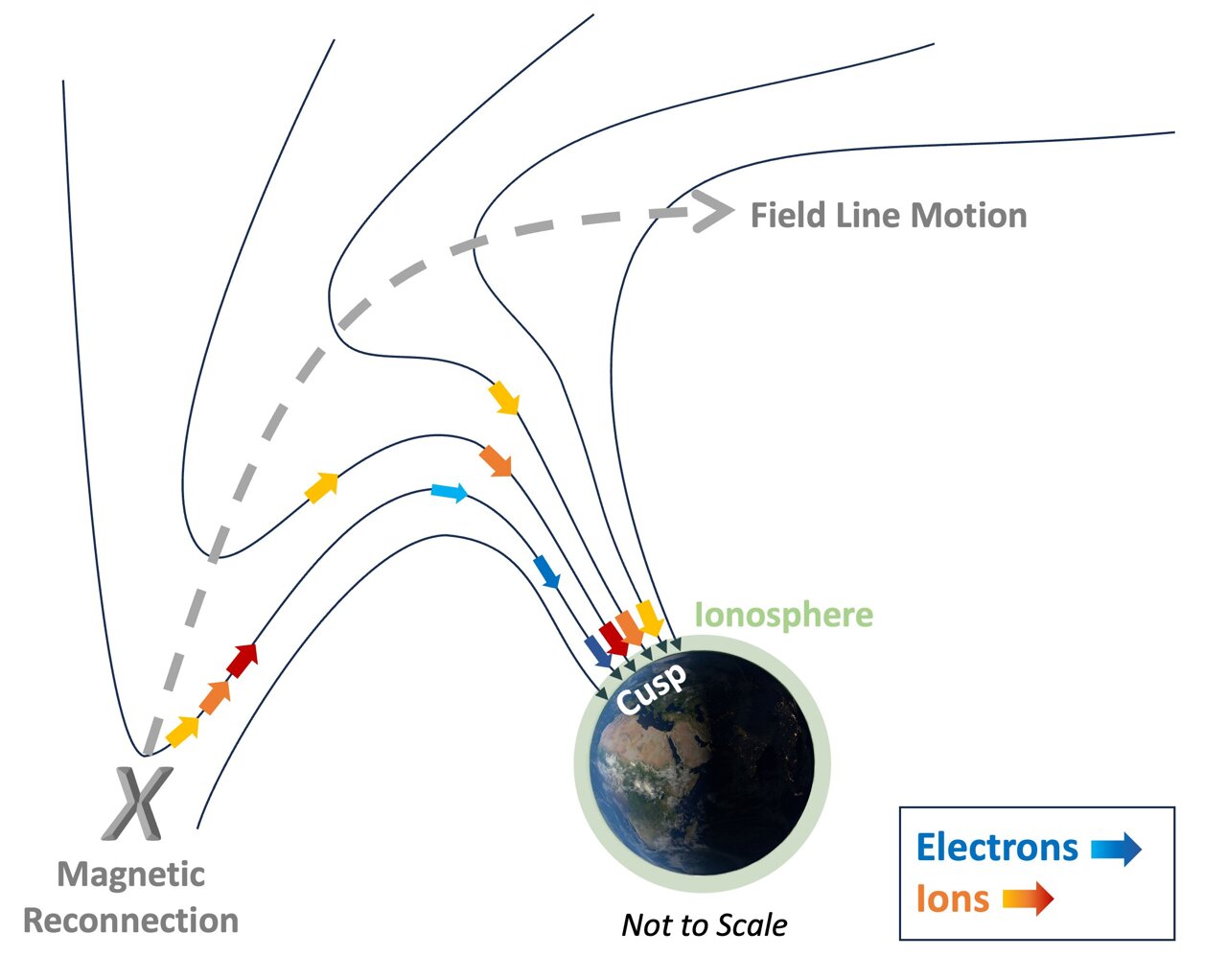 TRACERS spacecraft maps solar energy's route into Earth using cusp ...