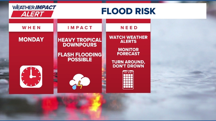 Weather impact alert | Flood threat due to heavy tropical rain