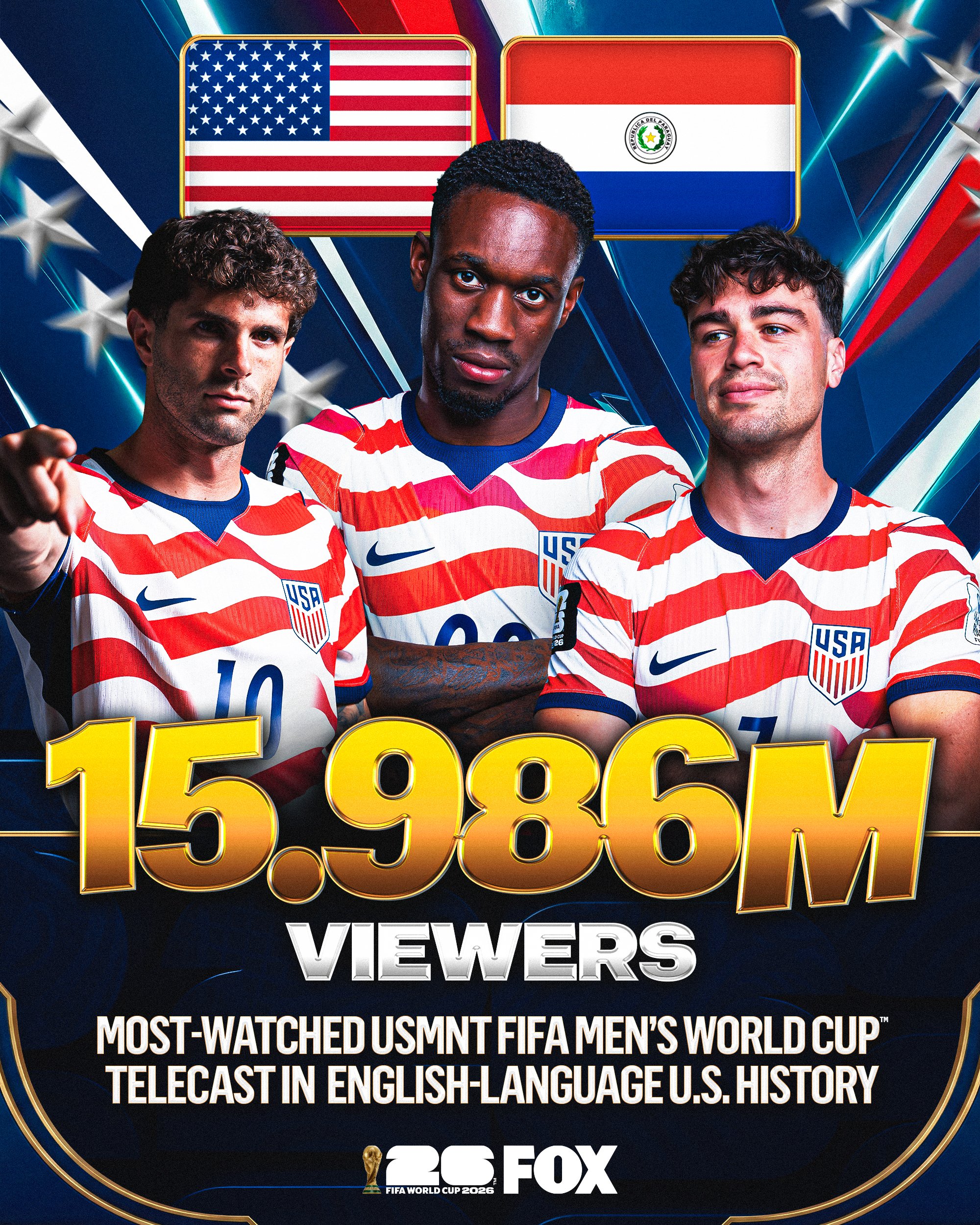 USA watch parties: World Cup fans, huge celebrations, and big viewership