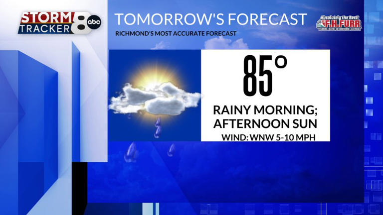 StormTracker8: Overnight rain & t’storms; better weekend ahead