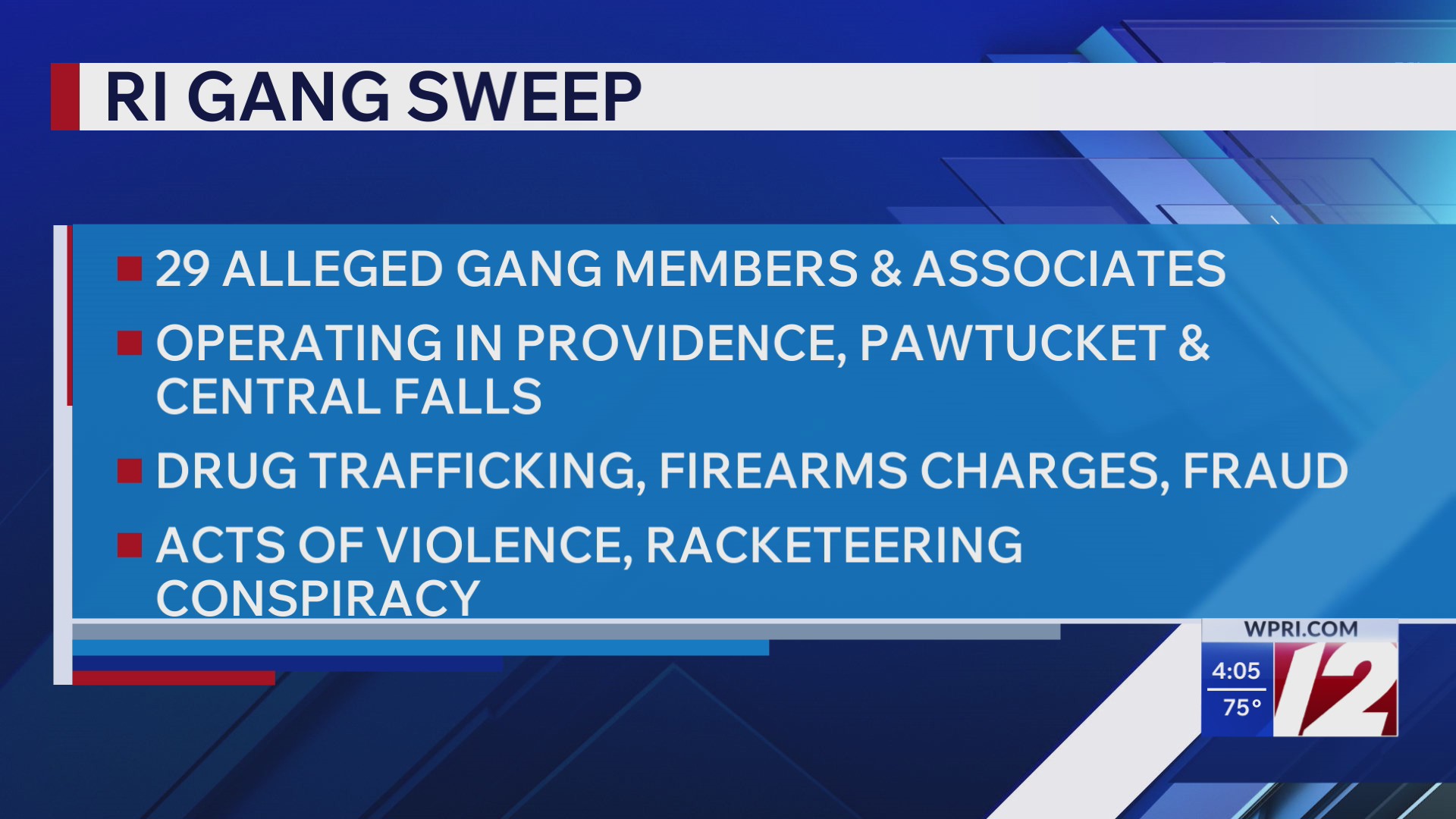 Federal charges announced following RI gang sweep