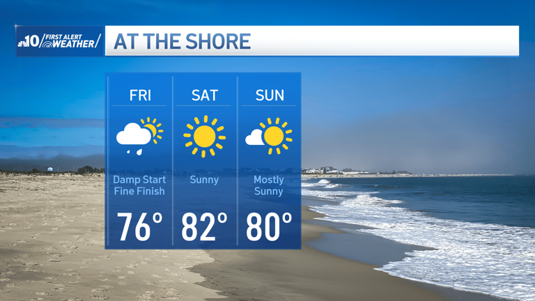 Damp start for some, fine finish for all Friday