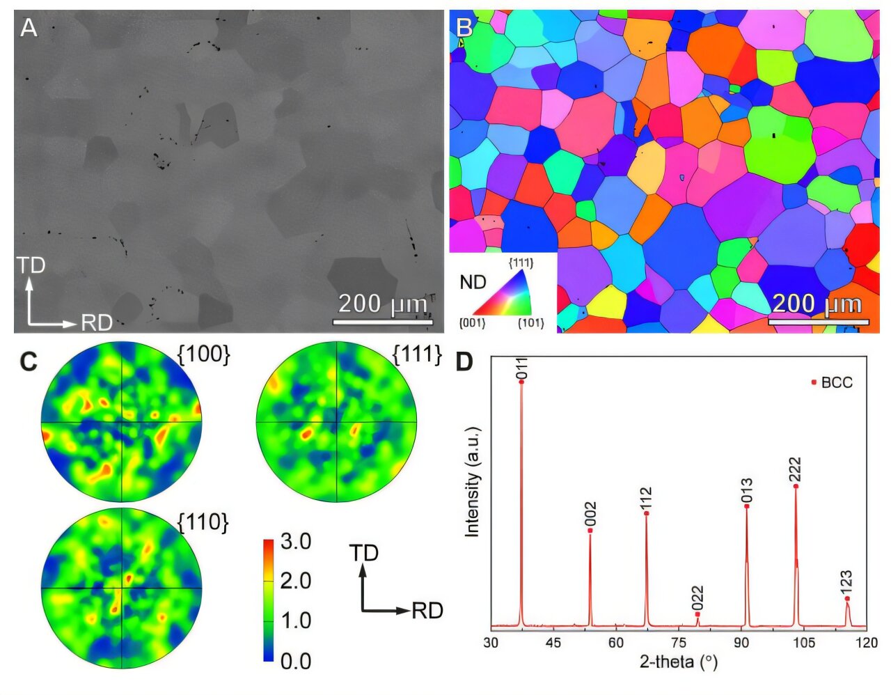 Slower heating lets atoms self‑organize into architectures that vastly ...
