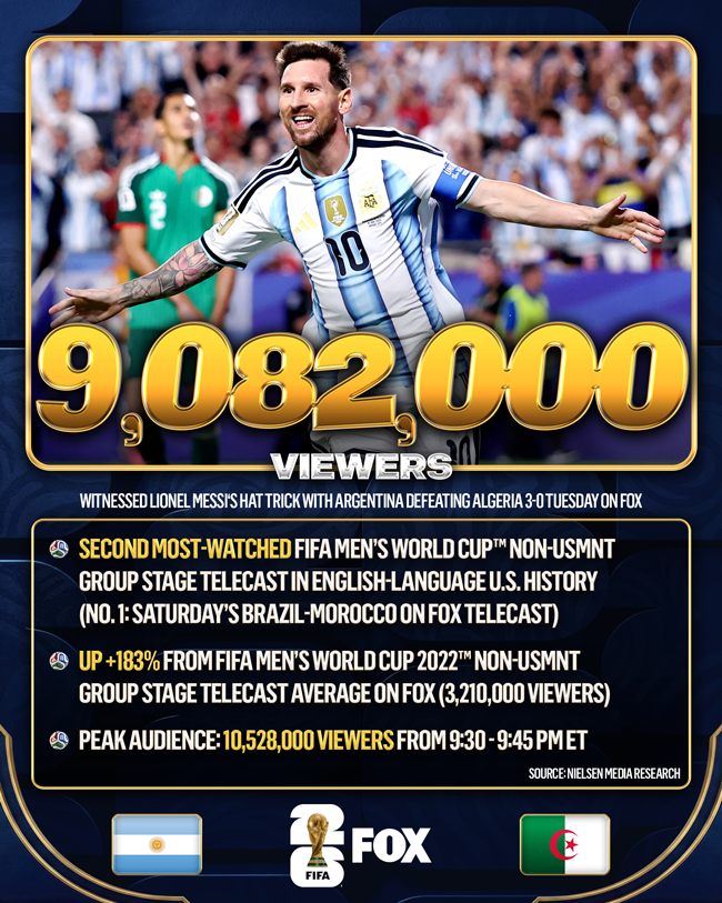Stars shine bright on FOX as strong FIFA World Cup 2026™ viewership ...