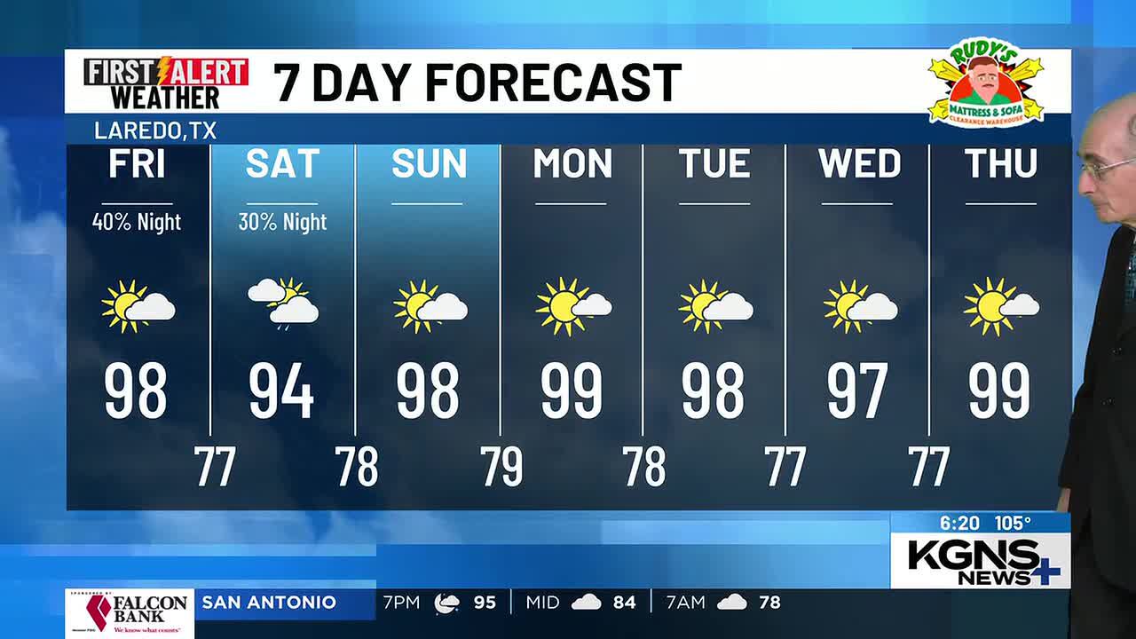 Shower chance Friday and Saturday