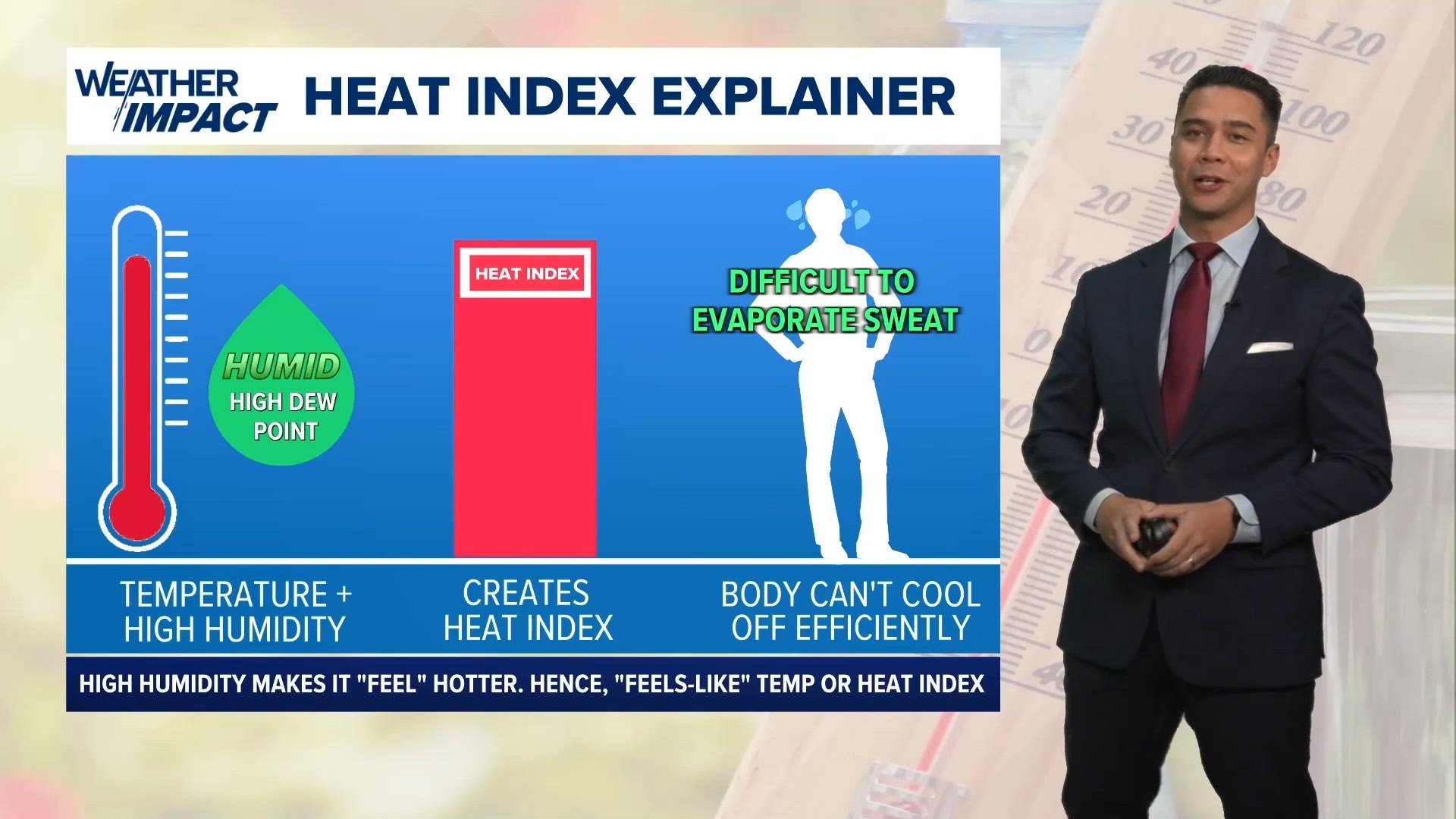 Dangerous heat: The 'feels-like' heat index explained