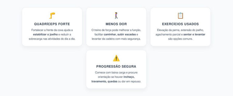 Artrose no joelho: o exercício de força que mais aparece nas revisões ...