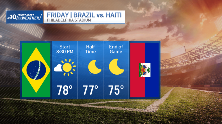 Damp start for some, fine finish for all Friday