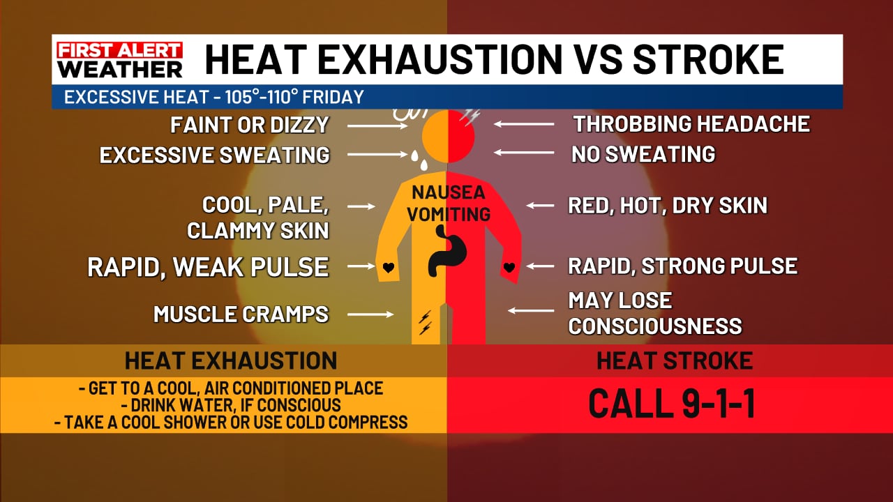 First alert: Dangerous heat continues on Friday