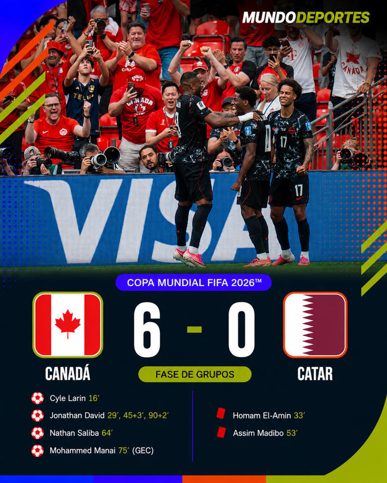 Canadá aplasta a Qatar con goleada histórica