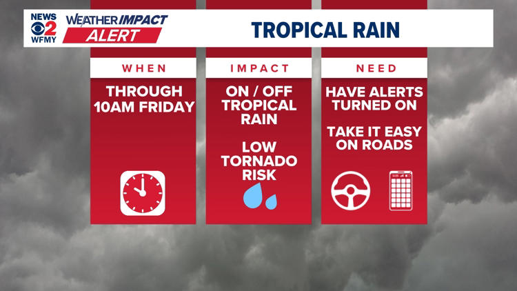 Weather impact alert: Heavy rain targets the Piedmont Triad Friday ...