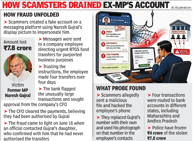 DP of deceit: Ex-PM’s son Naresh Gujral loses Rs 7.8cr to cyber cons ...