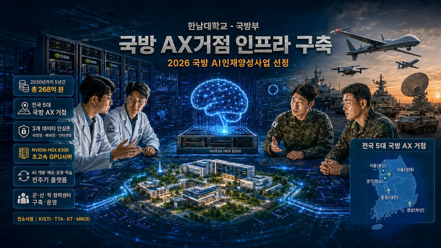 한남대, 268억원 규모 '국방 AX 거점' 사업 선정