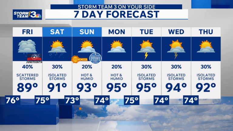 Storm Team 3: Severe storms possible Thursday night & Friday