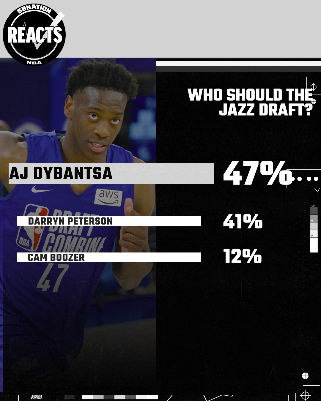 Jazz react results: Jazz fans have a clear preference at #2
