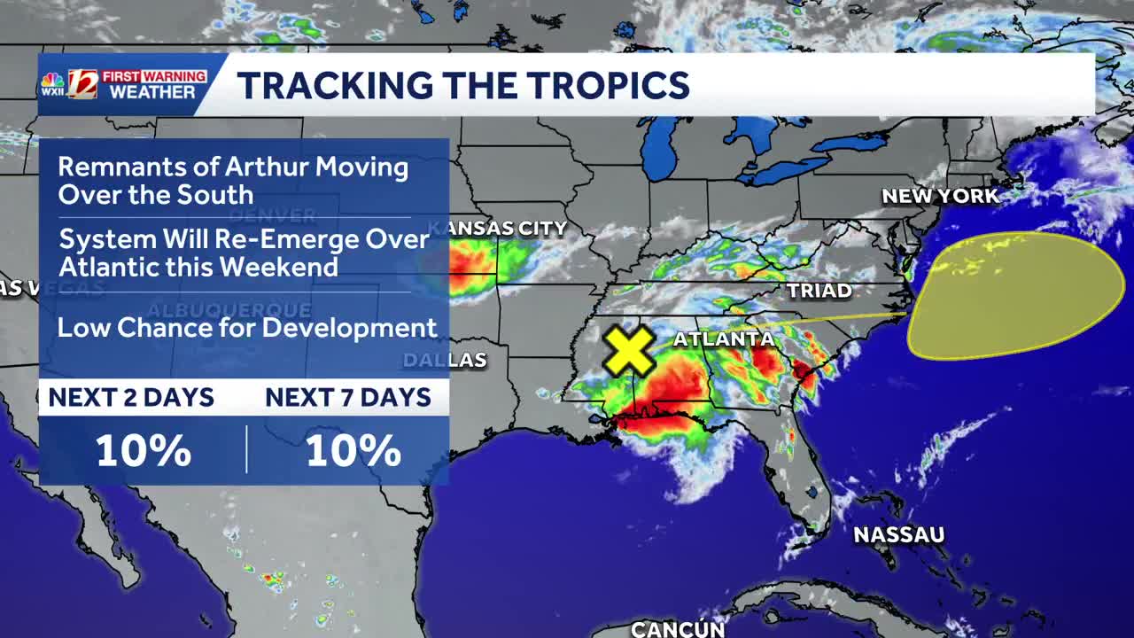 Tracking the tropics