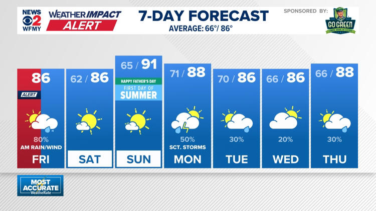 Weather impact alert: Soaking rain, localized flooding possible Friday ...