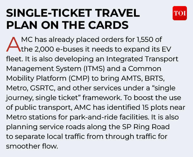 Ahmedabad wants to connect 373 traffic signals into one smart system ...