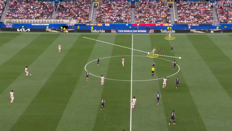 Why Pochettino's fluid USA midfield is thriving