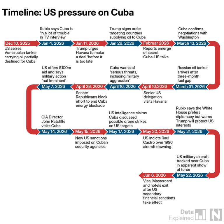 Cuba signs deals attracting global business but Washington holds key