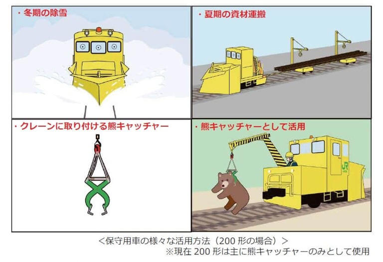 JR Group develops bear catcher equipment amid record collisions