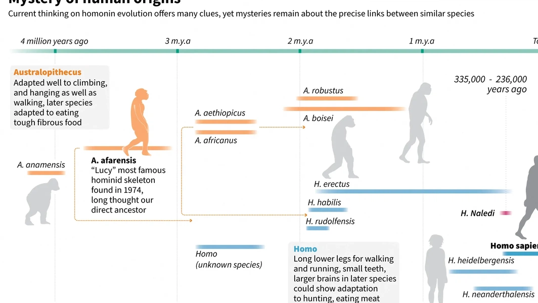 Genetic study pushes human arrival in Australia to 60,000 years ago