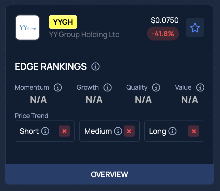 YY Group (YYGH) stock slips 38% after-hours: Here is what is going on