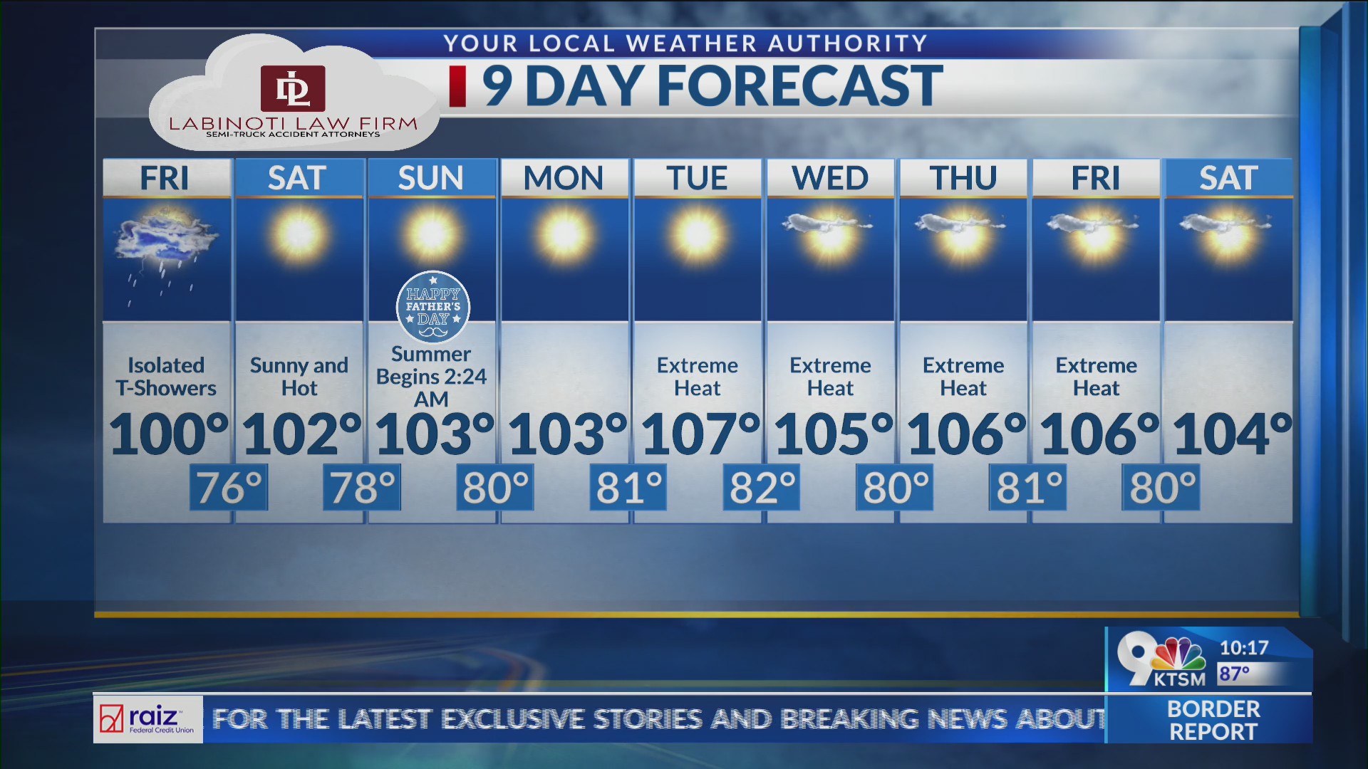 Thundershowers, triple digit heat all weekend long
