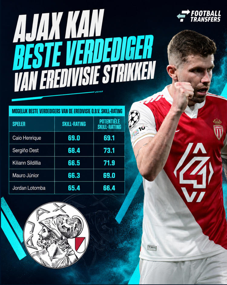 Ajax kan stunten met komst Fran Garcia van Real Madrid als nieuwe linksback