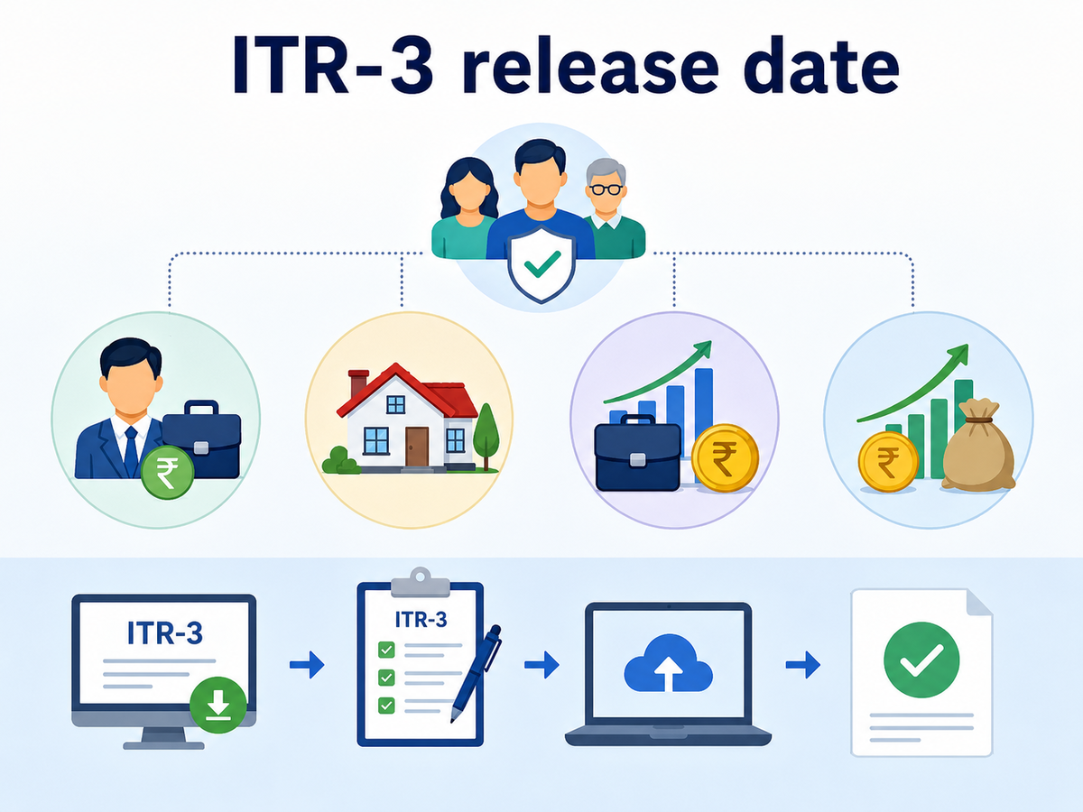 ITR-3 release date: Who should file this income tax return form as I-T ...