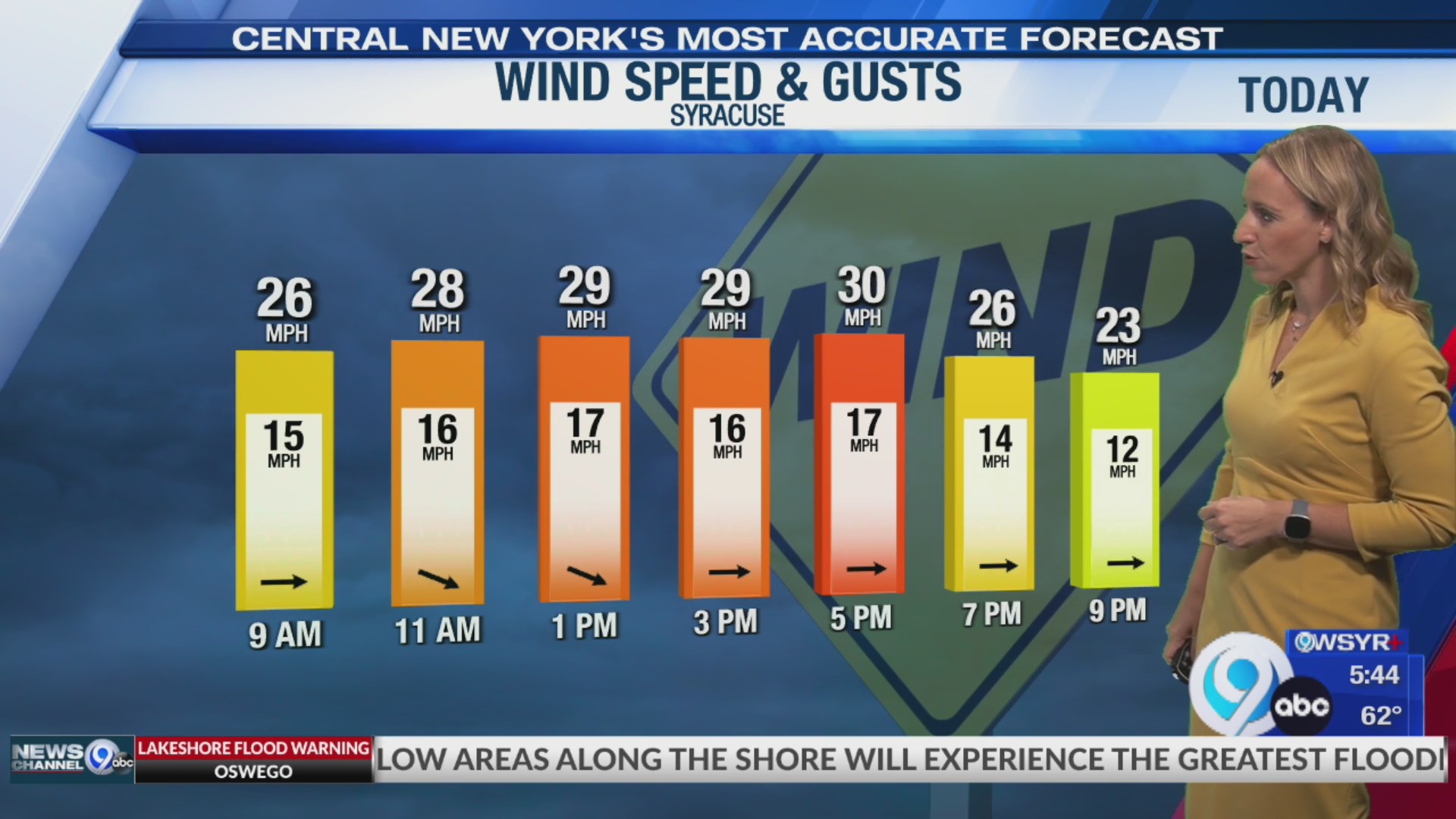 Storm Team forecast: The Morning News Friday 6-19-26