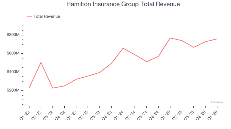 Reinsurance stocks Q1 teardown: Everest Group (NYSE:EG) vs the rest
